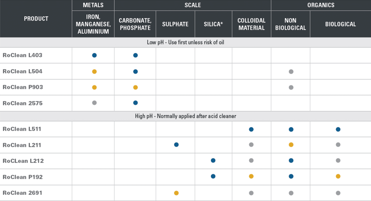 RoClean™ Cleaners - Kurita Europe