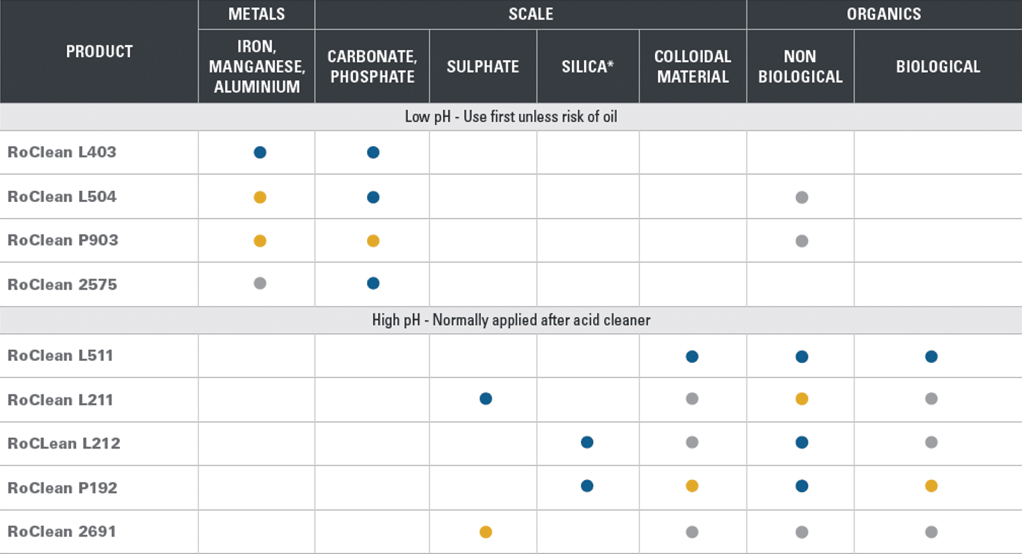 RoClean™ Cleaners - Kurita Europe
