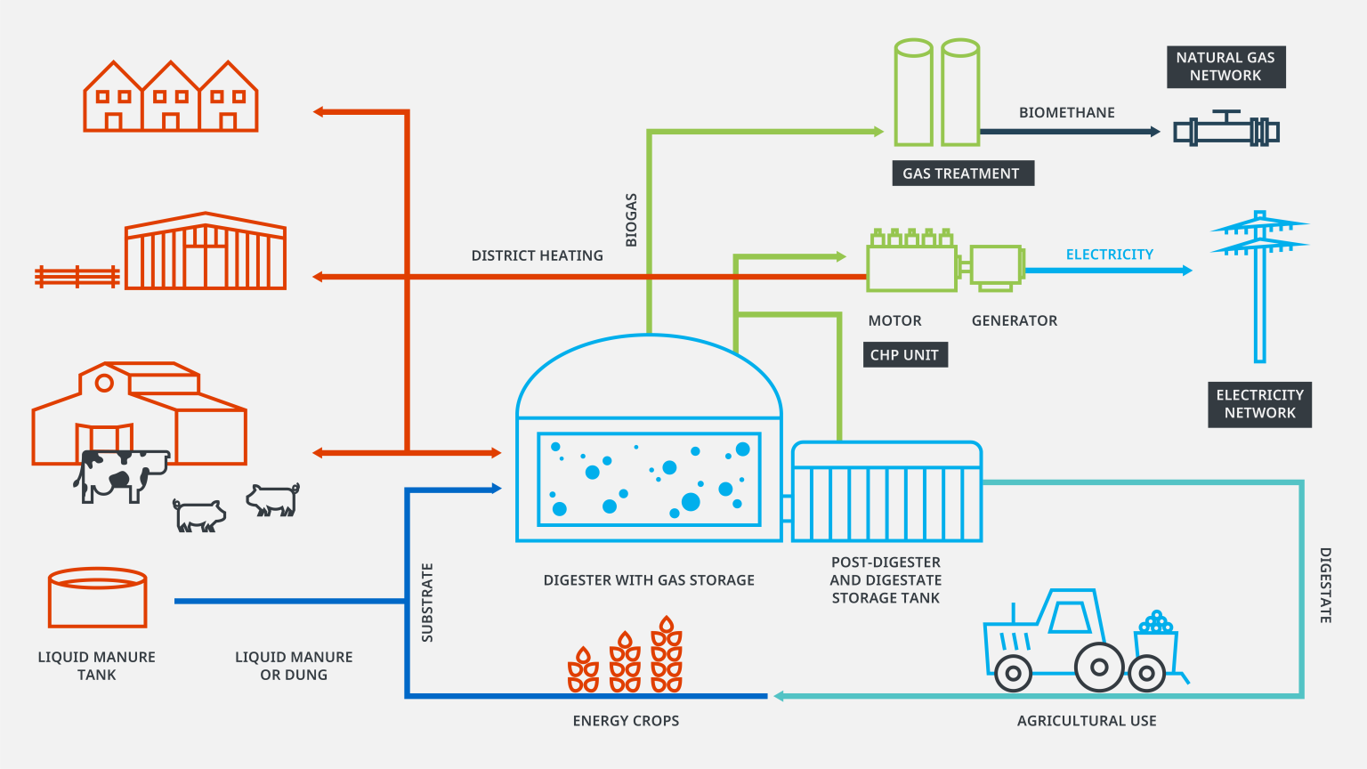 Biogas - Kurita Europe